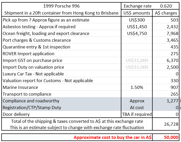 Car importation costs - General Marketplace and Values Discussion - PFA