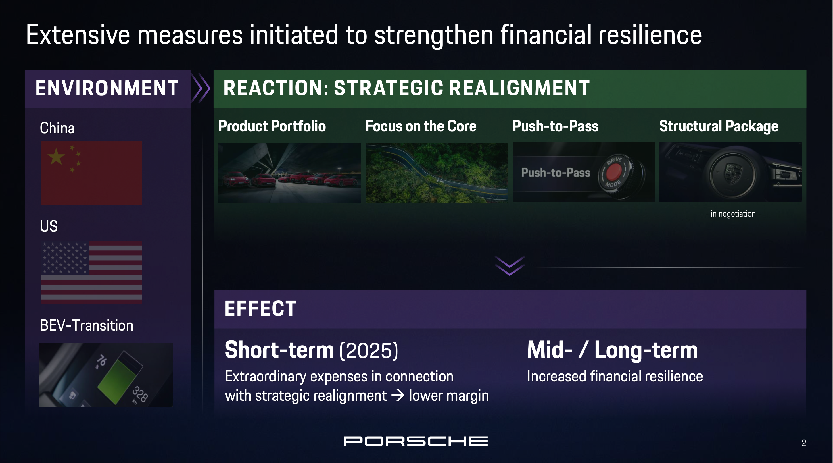 Updated Porsche Product Strategy 2025-2030+ - NEWS - PFA