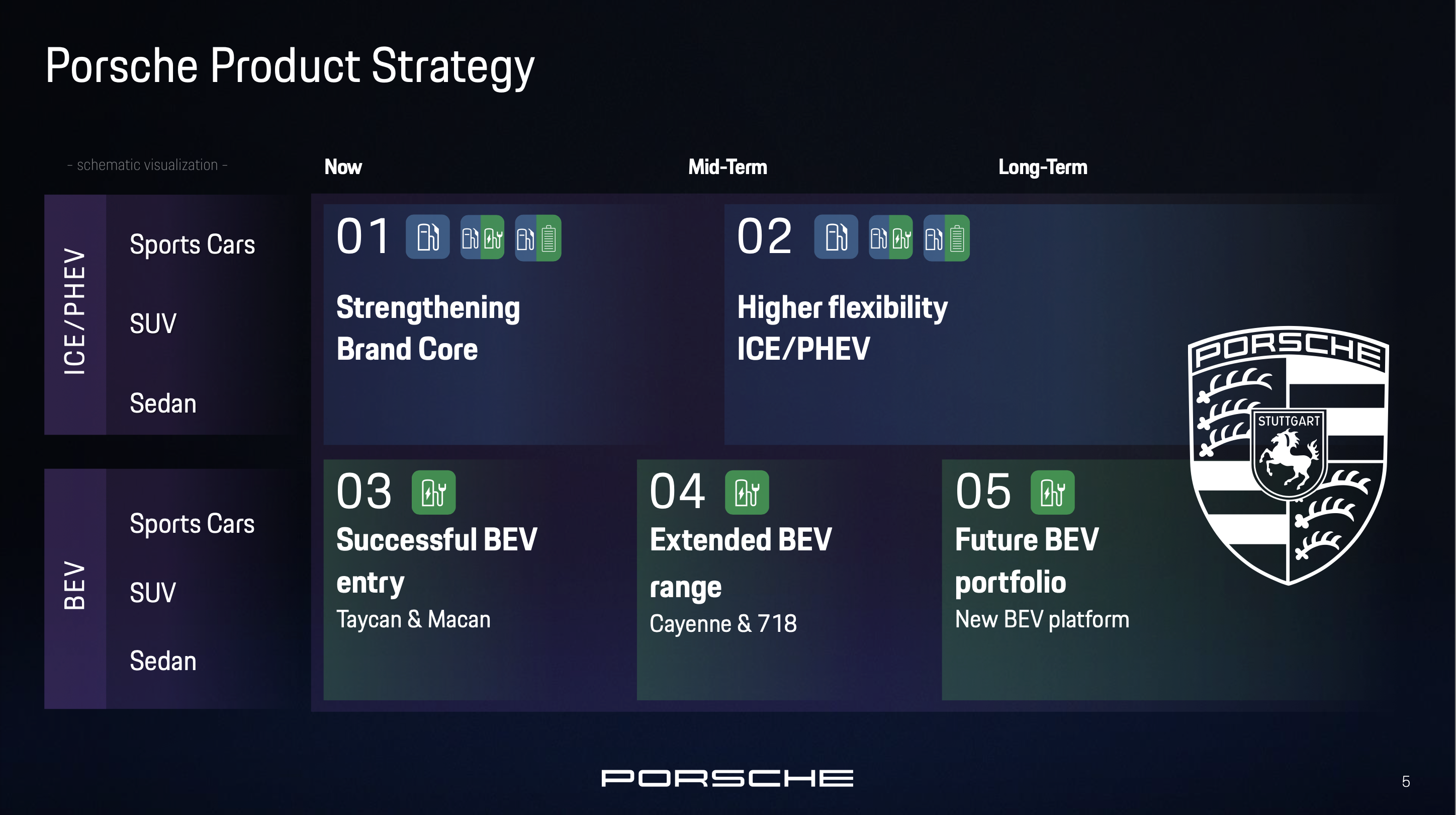 Updated Porsche Product Strategy 2025-2030+ - NEWS - PFA