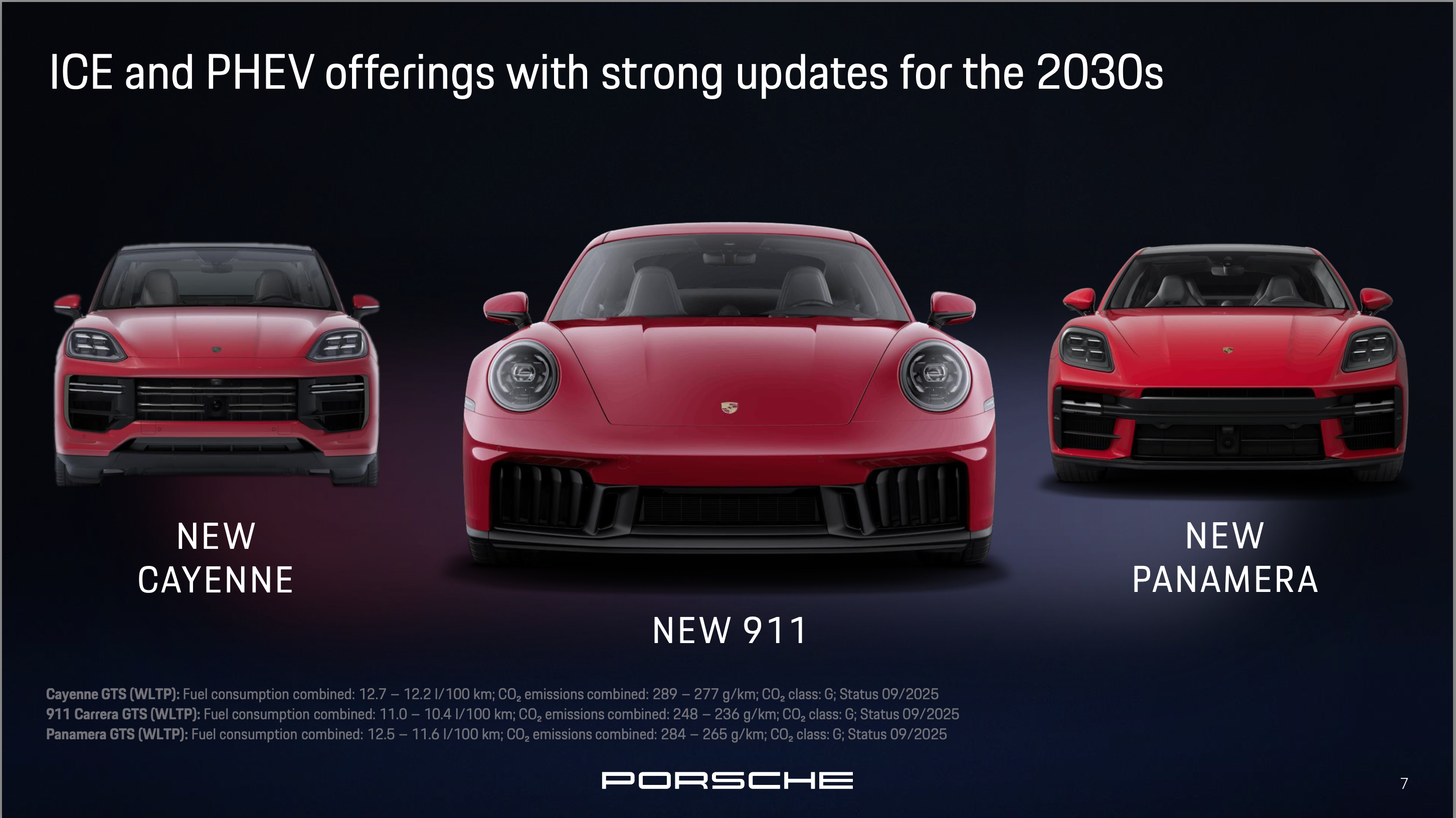 Updated Porsche Product Strategy 2025-2030+ - NEWS - PFA