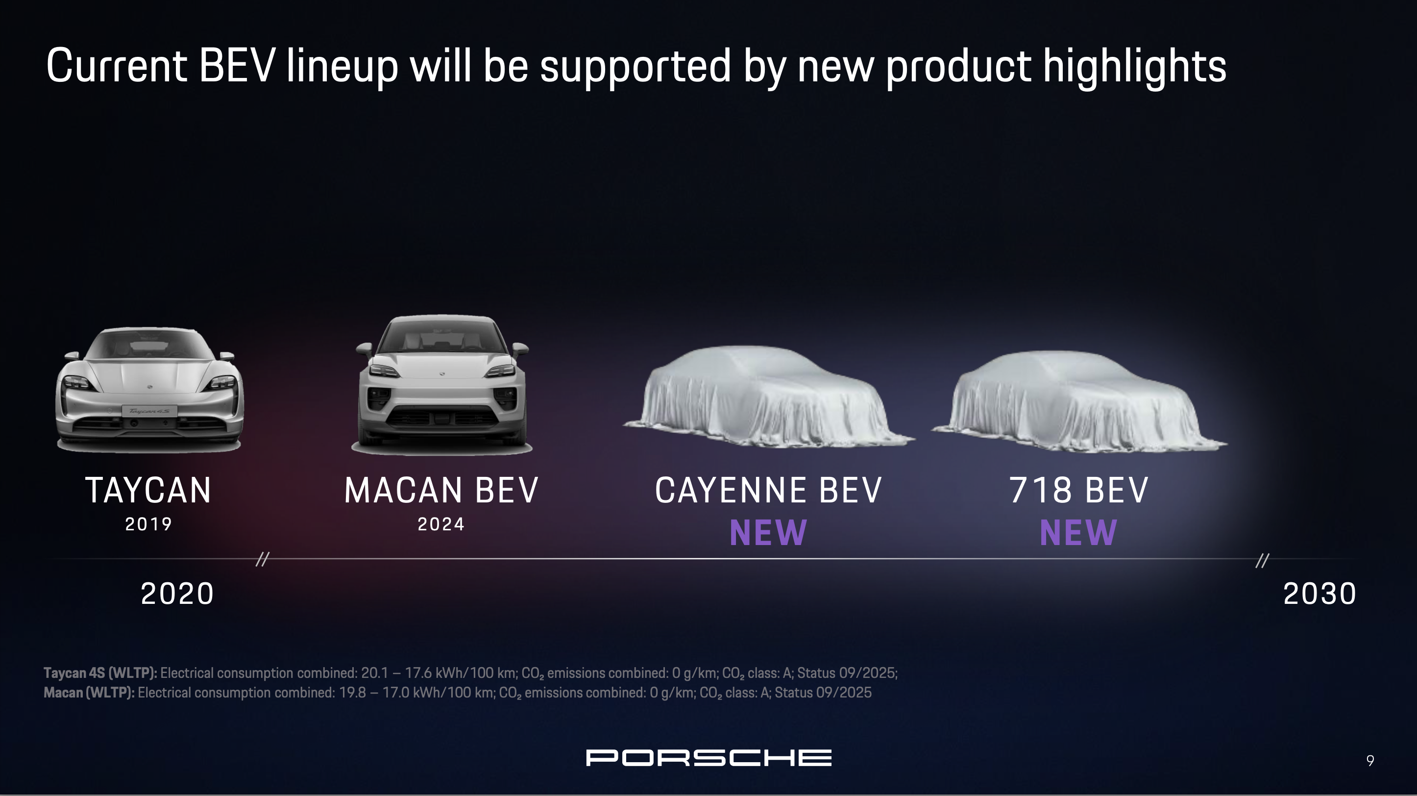 Updated Porsche Product Strategy 2025-2030+ - NEWS - PFA