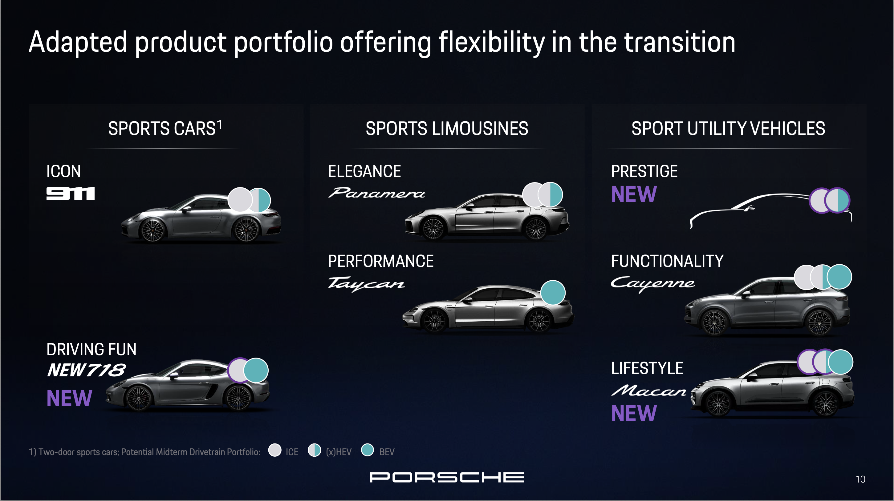 Updated Porsche Product Strategy 2025-2030+ - NEWS - PFA